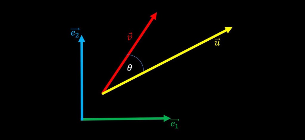 Intro to Linear Algebra | David Beniaguev